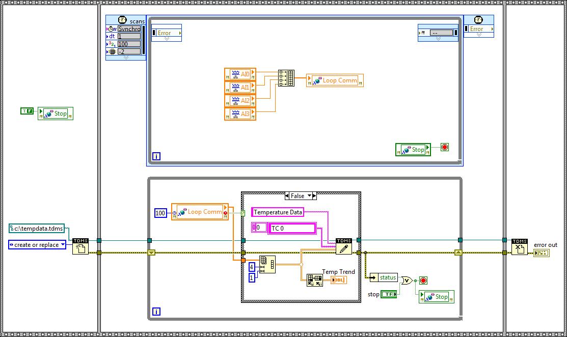 Take Your First Measurement In Labview Real Time Data Logging National Instruments