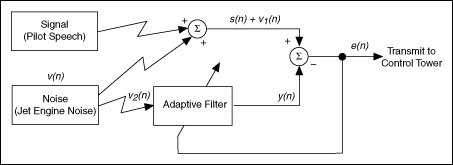 Tape Op | active noise control! - Message Board