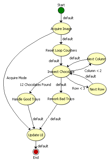 User Interface Diagram