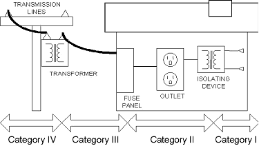 1-6. High-Voltage Measurements and Isolation : 네이버 블로그