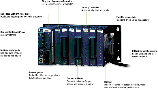 1-6. High-Voltage Measurements and Isolation : 네이버 블로그