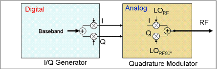 Quadrature Amplitude Modulation (QAM) - National Instruments
