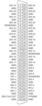 Interfacing to the Digital Pattern Instrument or Digital Waveform ...