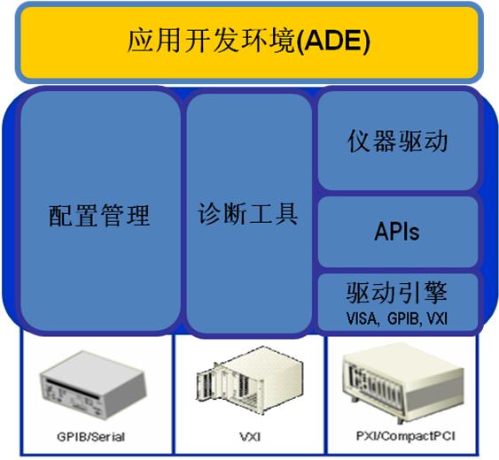 设计下一代自动化测试系统-电子工程世界