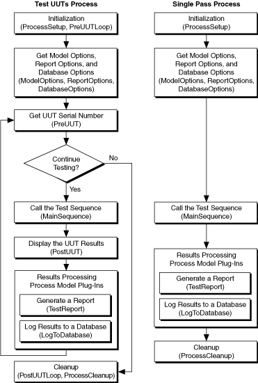 Process Model Architecture Teststand 2019 Help National Instruments