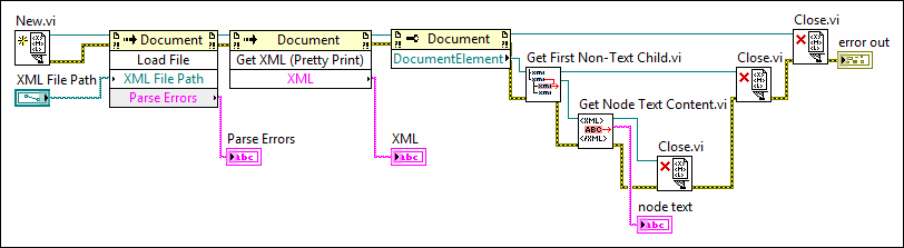 Parsing XML Files In LabVIEW LabVIEW 2018 Help National Instruments