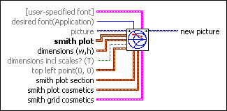 Smith Plot VI - LabVIEW 2018 Help - National Instruments