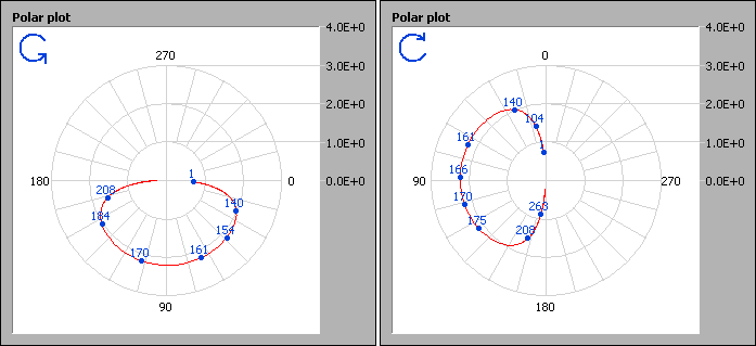 How to plot nyquist diagram near natural frequency - MATLAB Answers ...